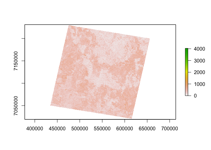 Simulated Clouds For Raster Files • nimbus